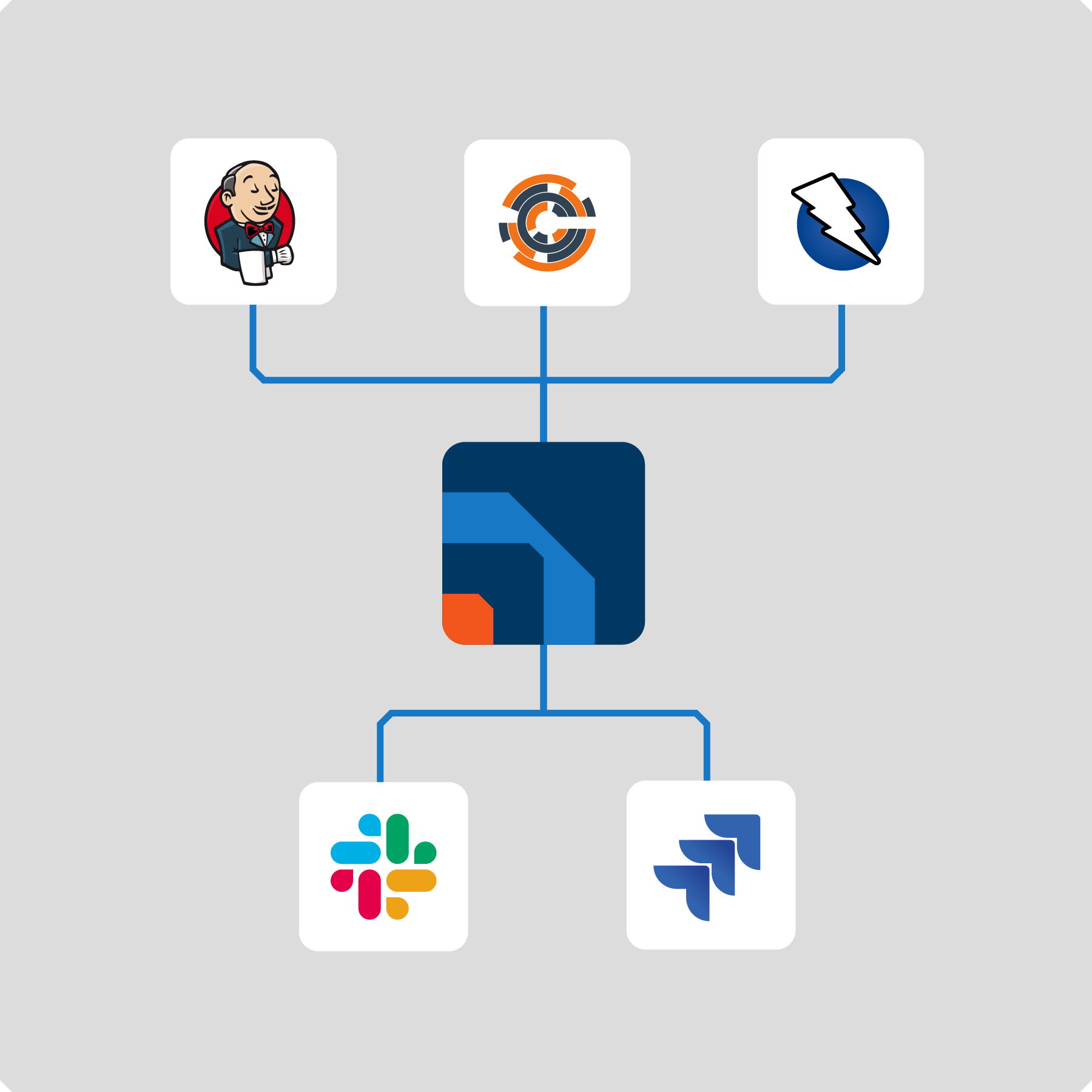 DefectDojo - DefectDojo - DefectDojo